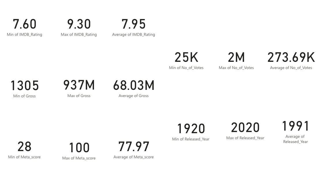 IMDB Power BI Dashboard | Alyssa Manchester
